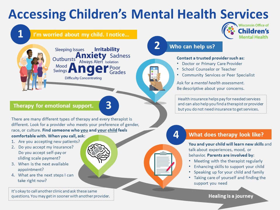 OCMH Accessing Children's Mental Health Services Guide Now Available